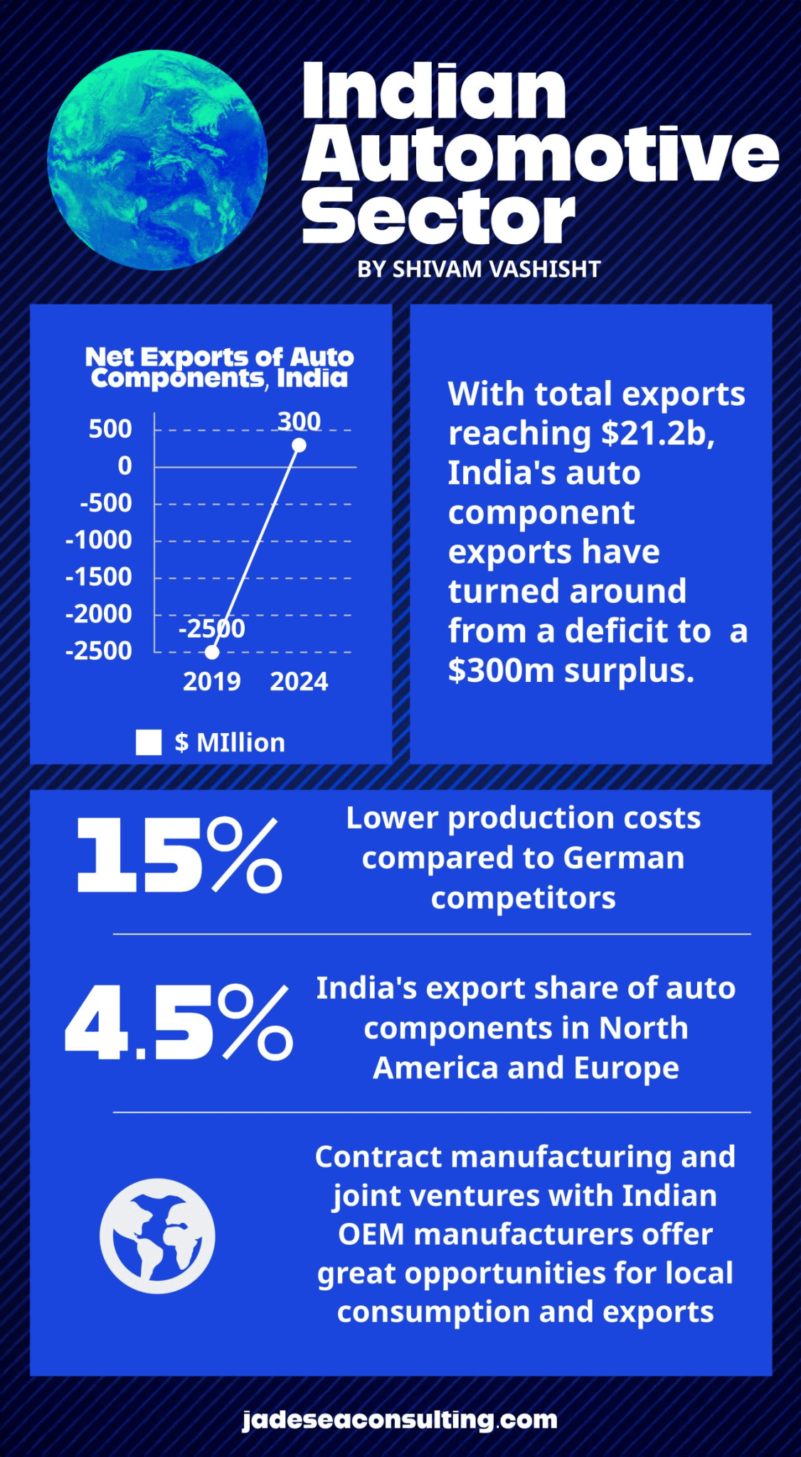 Indian Automotive Component Manufacturers are booming! – Jade SEA ...
